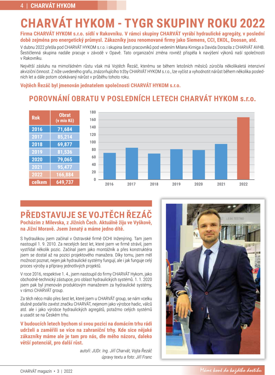 Charvát Hykom v Opavě. | CHARVÁT HYKOM s.r.o.